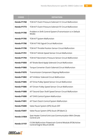 Honda Manufacturer-specific OBD2 Trouble Codes List - OBDCodex | PDF