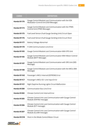 Honda Manufacturer-specific OBD2 Trouble Codes List - OBDCodex | PDF