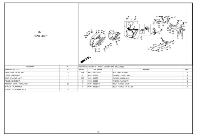 Honda splendor nxg euro ii - 2010 | PDF