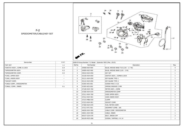Honda splendor nxg euro ii - 2010 | PDF