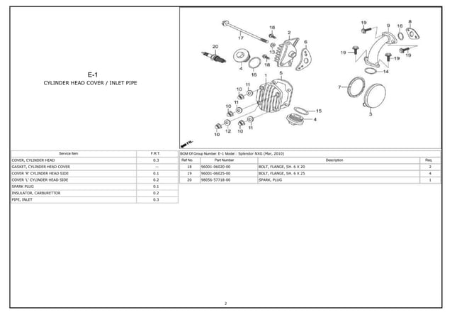 Honda splendor nxg euro ii - 2010 | PPT
