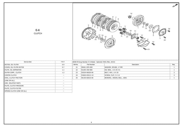 Honda splendor nxg euro ii - 2010 | PDF
