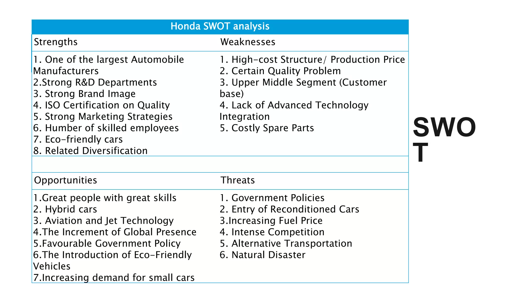 Honda activa consumer behaviour | PPTX