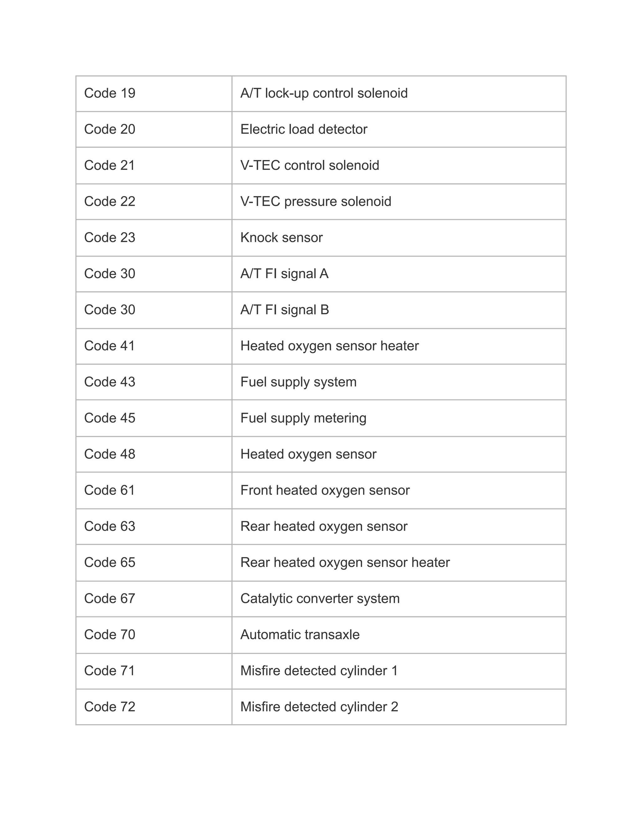 Honda/ Acura OBD1 Code List (PDF) | PDF