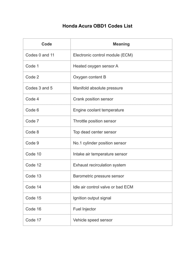 Honda Acura OBD1 Code Meanings List PDF Honda Acura OBD1 Code Meanings List PDF
