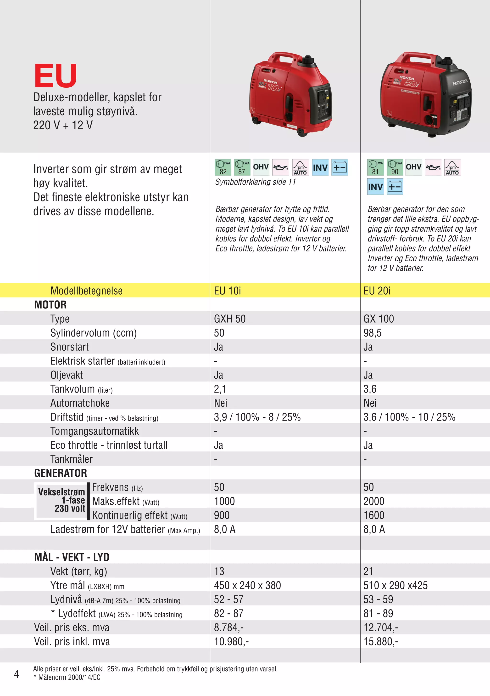 Honda aggregater 2010 | PDF