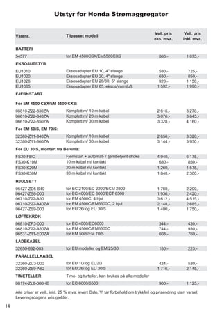 Honda aggregater 2010 | PDF