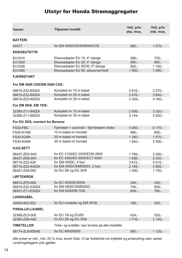 Honda aggregater 2010 | PDF