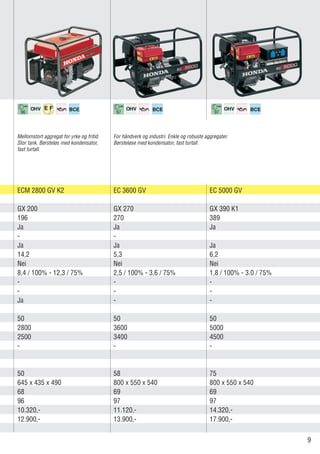Honda aggregater 2010 | PDF