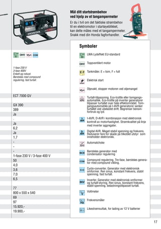 Honda aggregater 2012 | PDF