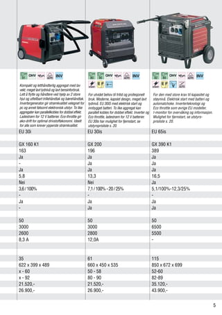 Honda aggregater 2012 | PDF