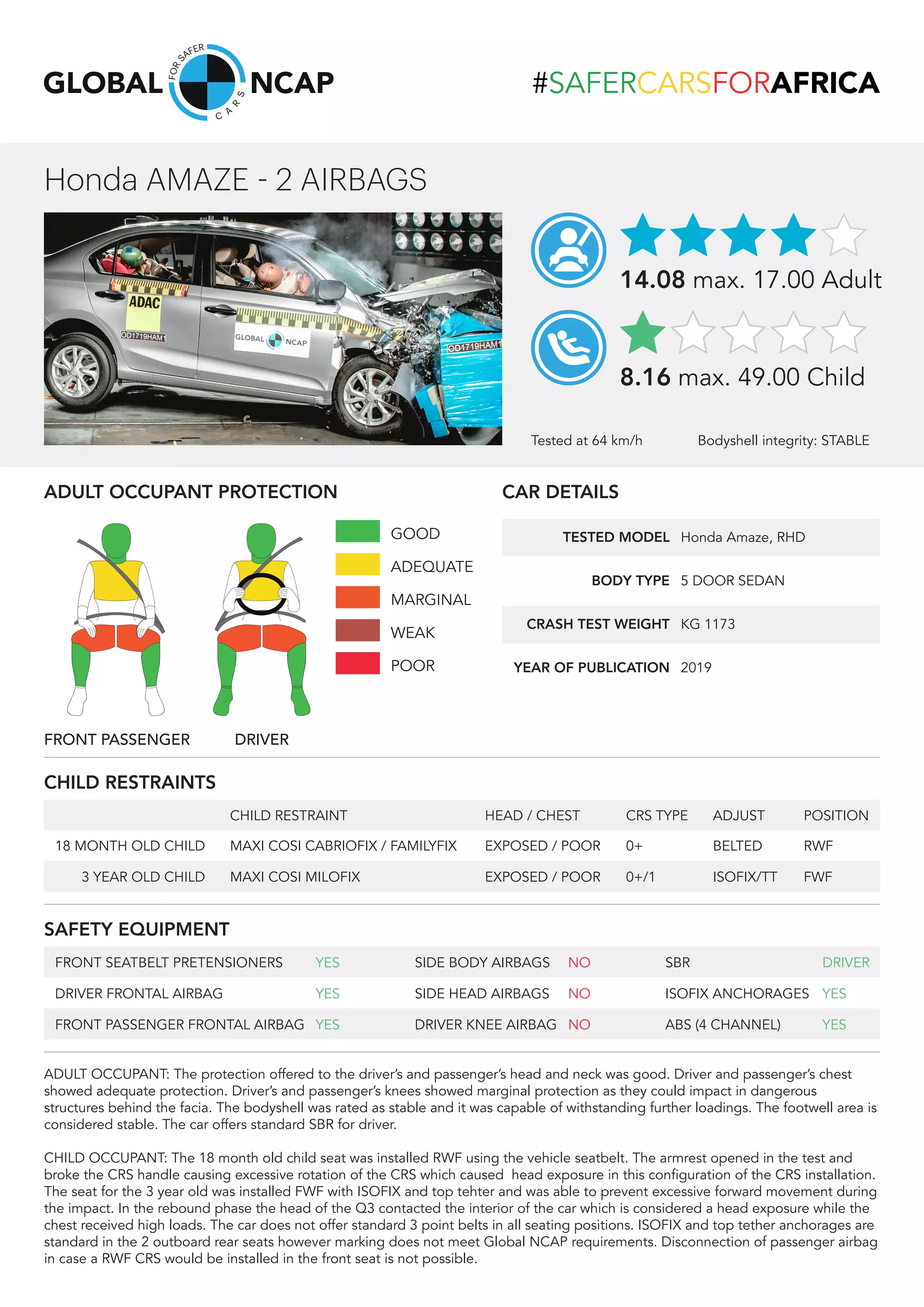 2019 Honda Amaze crash test safety report - Global NCAP | PDF