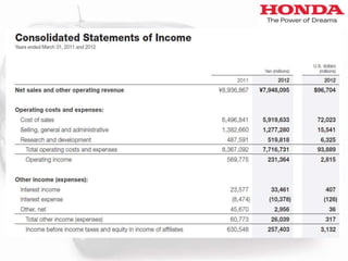 Honda analysis 2011 - 2012 | PPTX