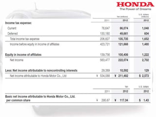Honda analysis 2011 - 2012 | PPTX