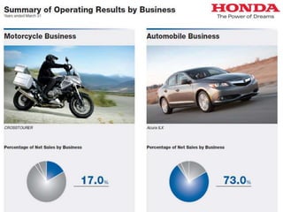 Honda analysis 2011 - 2012 | PPTX