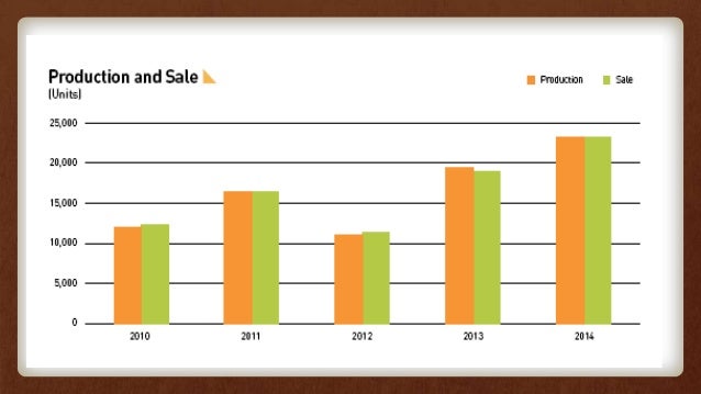 Honda atlas Cars Pakistan Limited