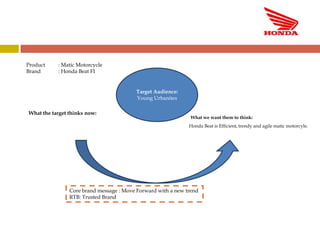 Honda beat brand audit | PPTX