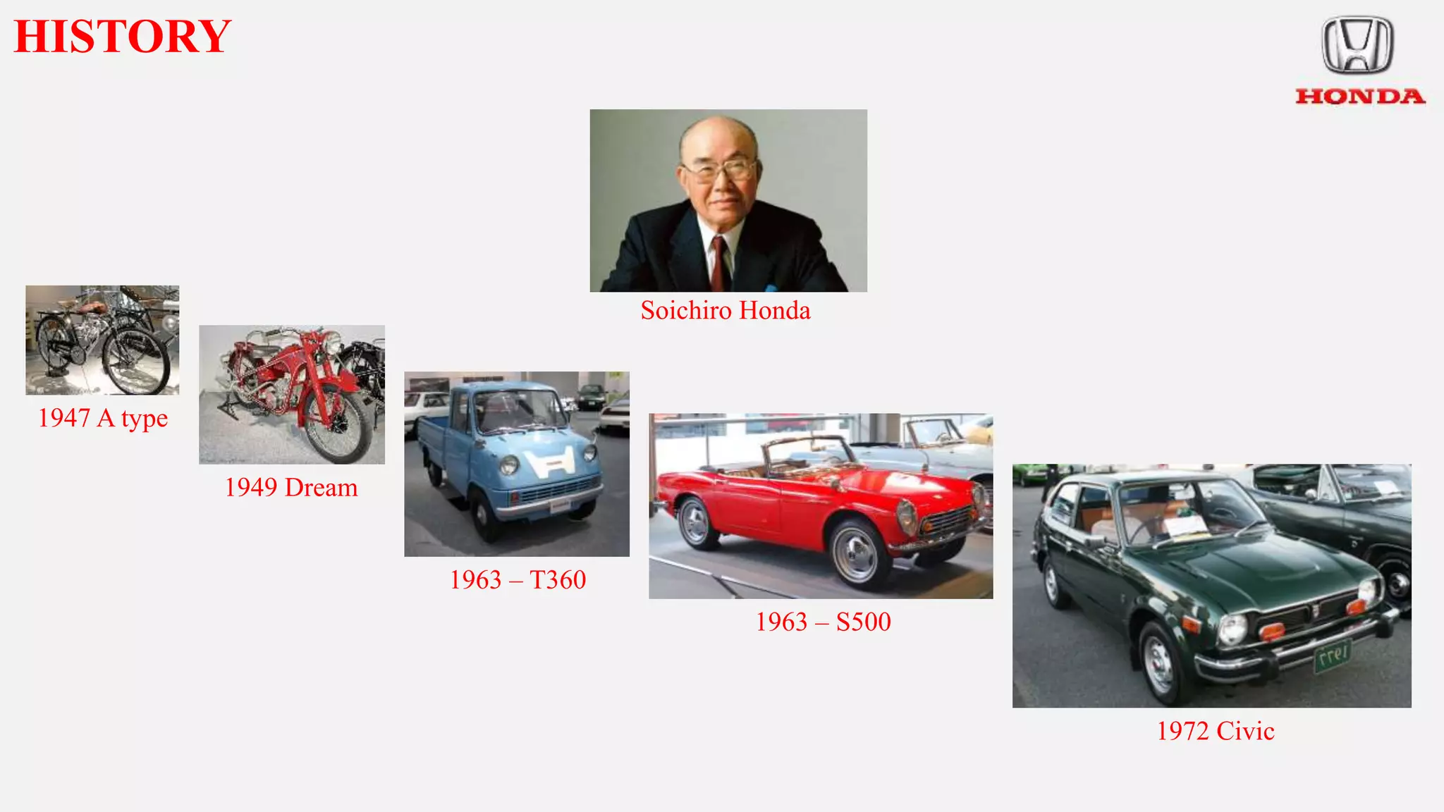 Honda brand evolution | PPTX