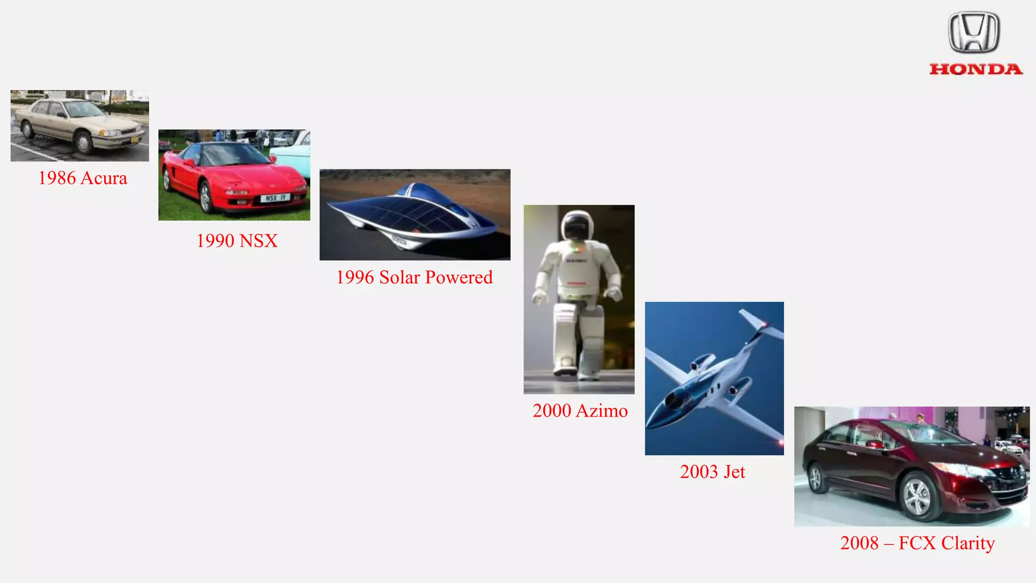 Honda brand evolution | PPTX