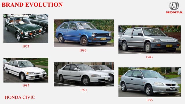 Honda brand evolution | PPTX