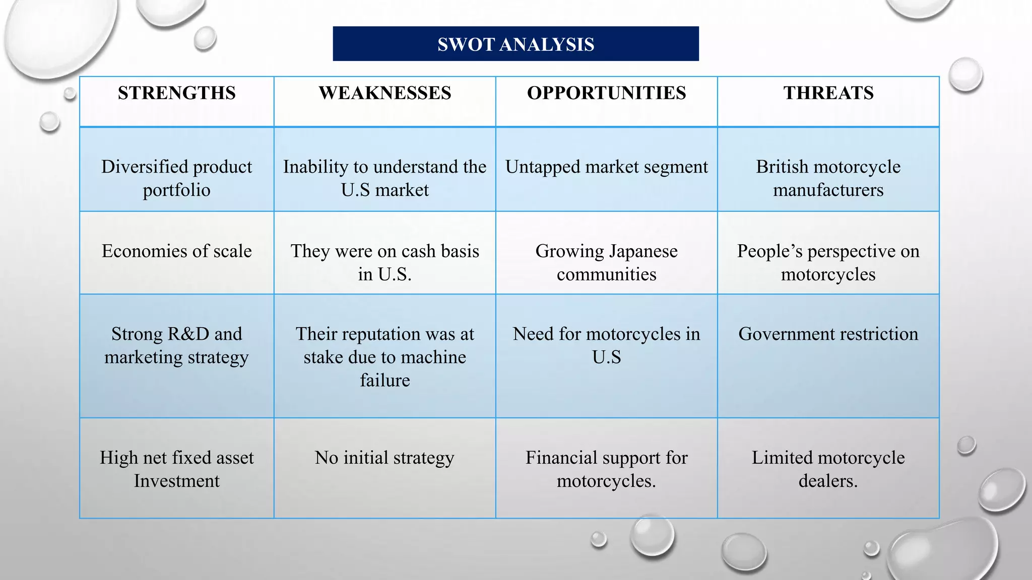 A case study on Honda | PPTX