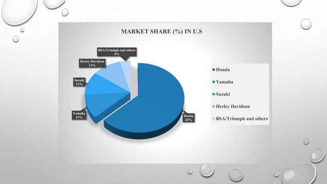A case study on Honda | PPTX