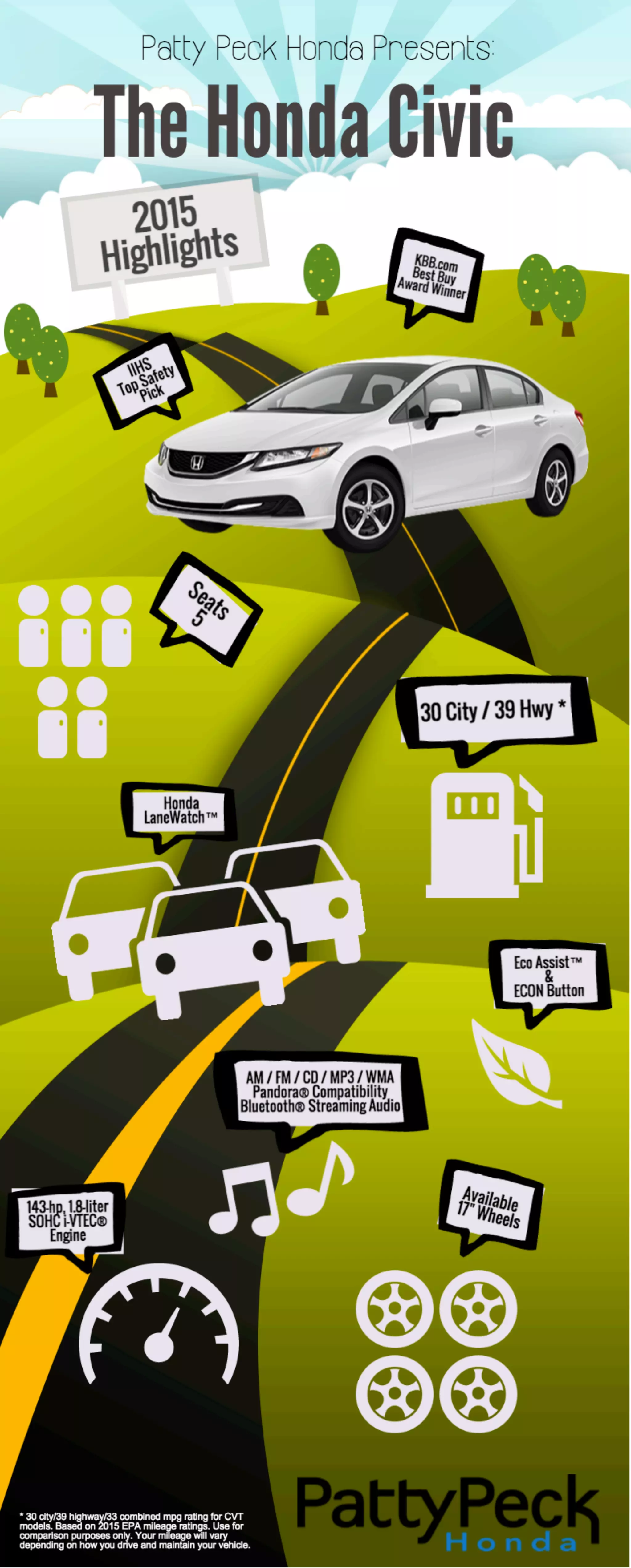 2015 Honda Civic [Infographic] | Patty Peck Honda | PDF