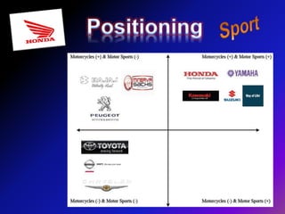 Honda Marketing | PPT
