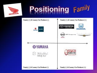 Honda Marketing | PDF