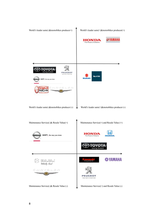 Honda Marketing | PDF