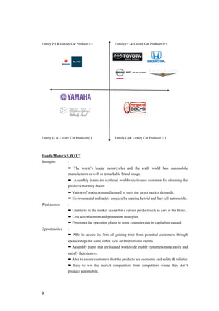 Honda Marketing | PDF