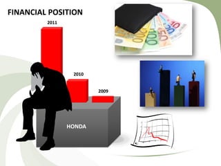 Honda (Management) | PPTX