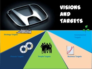 Honda (Management) | PPTX