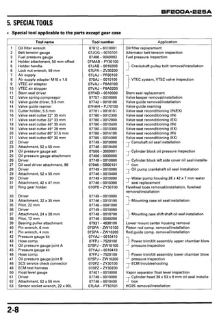Honda marine outboard bf225 a service repair manual | PDF