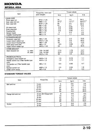 Honda Outboard Motor Model Identification Guide, 48% OFF