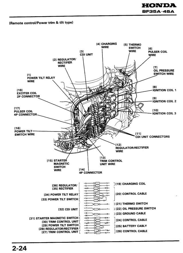 Honda marine outboard bf45 a service repair manual | PDF