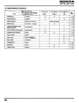 Honda Outboard Motor Model Identification Guide, 48% OFF