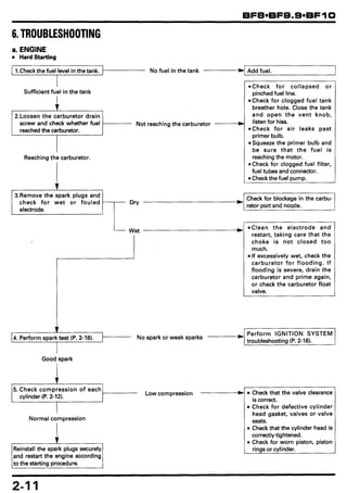 Honda marine outboard bfp8 b service repair manual | PDF