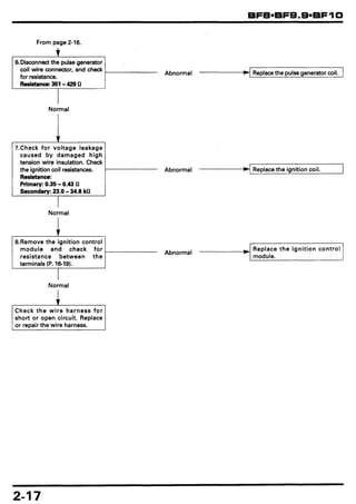 Honda marine outboard bfp8 b service repair manual | PDF