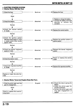 Honda marine outboard bfp8 b service repair manual | PDF