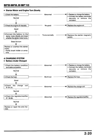 Honda marine outboard bfp8 b service repair manual | PDF