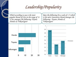 Honda Mid Segment Sedan Brand Equity Market Research | PDF