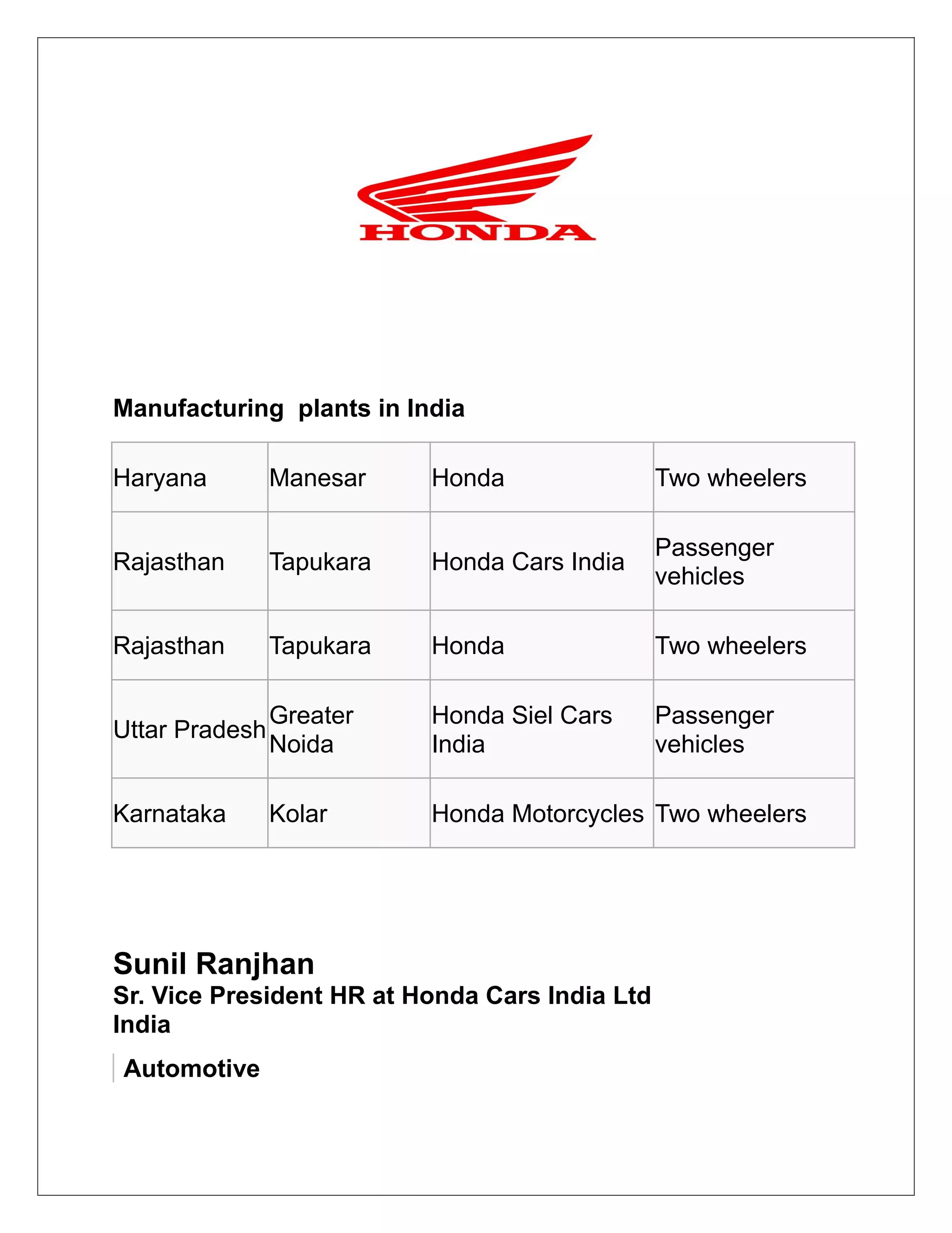 Honda motor co | PDF