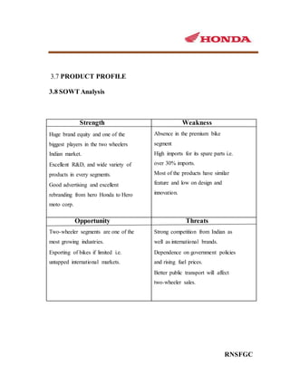 Honda motors project report | DOCX