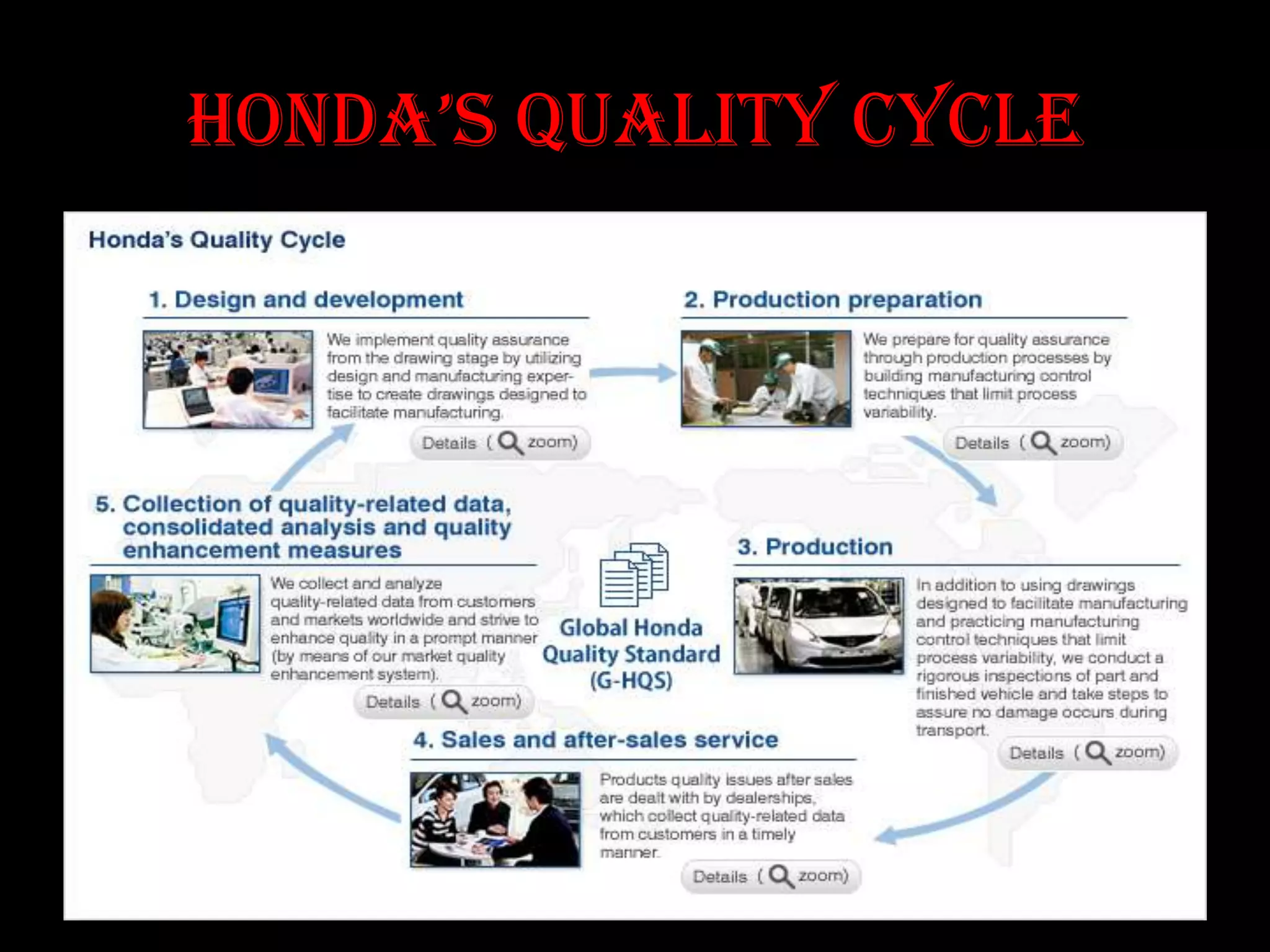 Honda presentation | PPTX