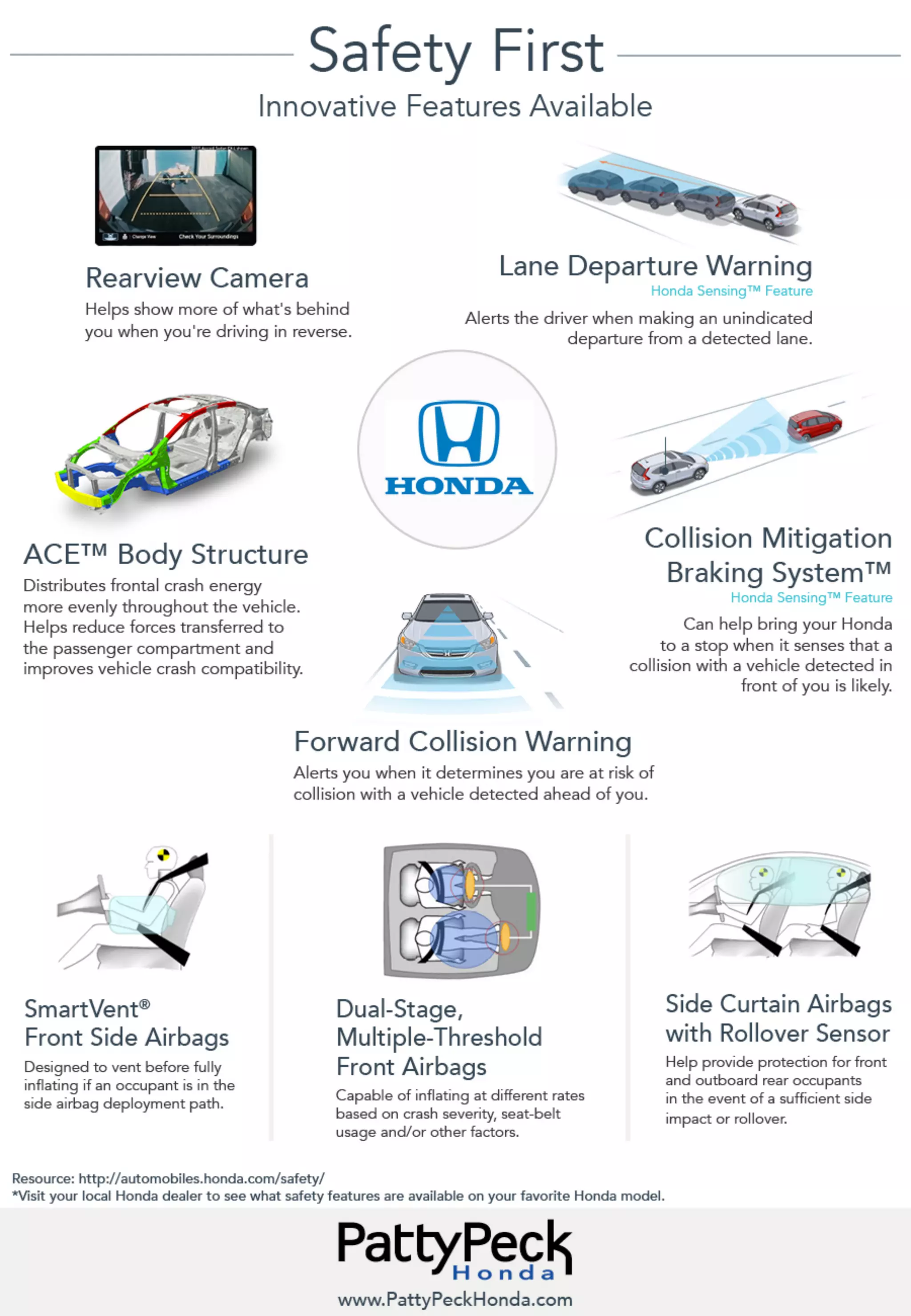Safety First: Honda Safety Features [Infographic] | PDF
