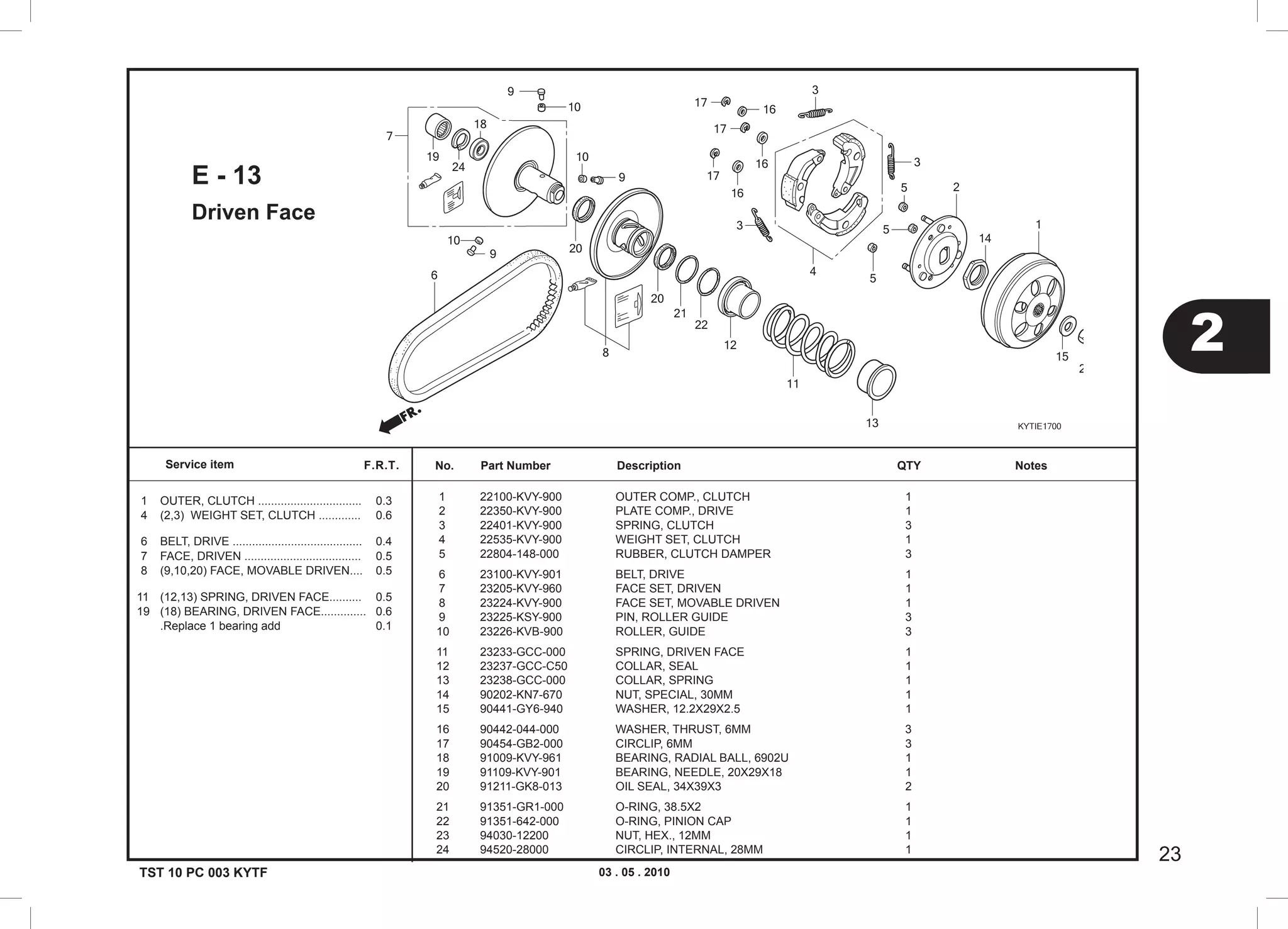 Honda scoopy parts manual | PDF