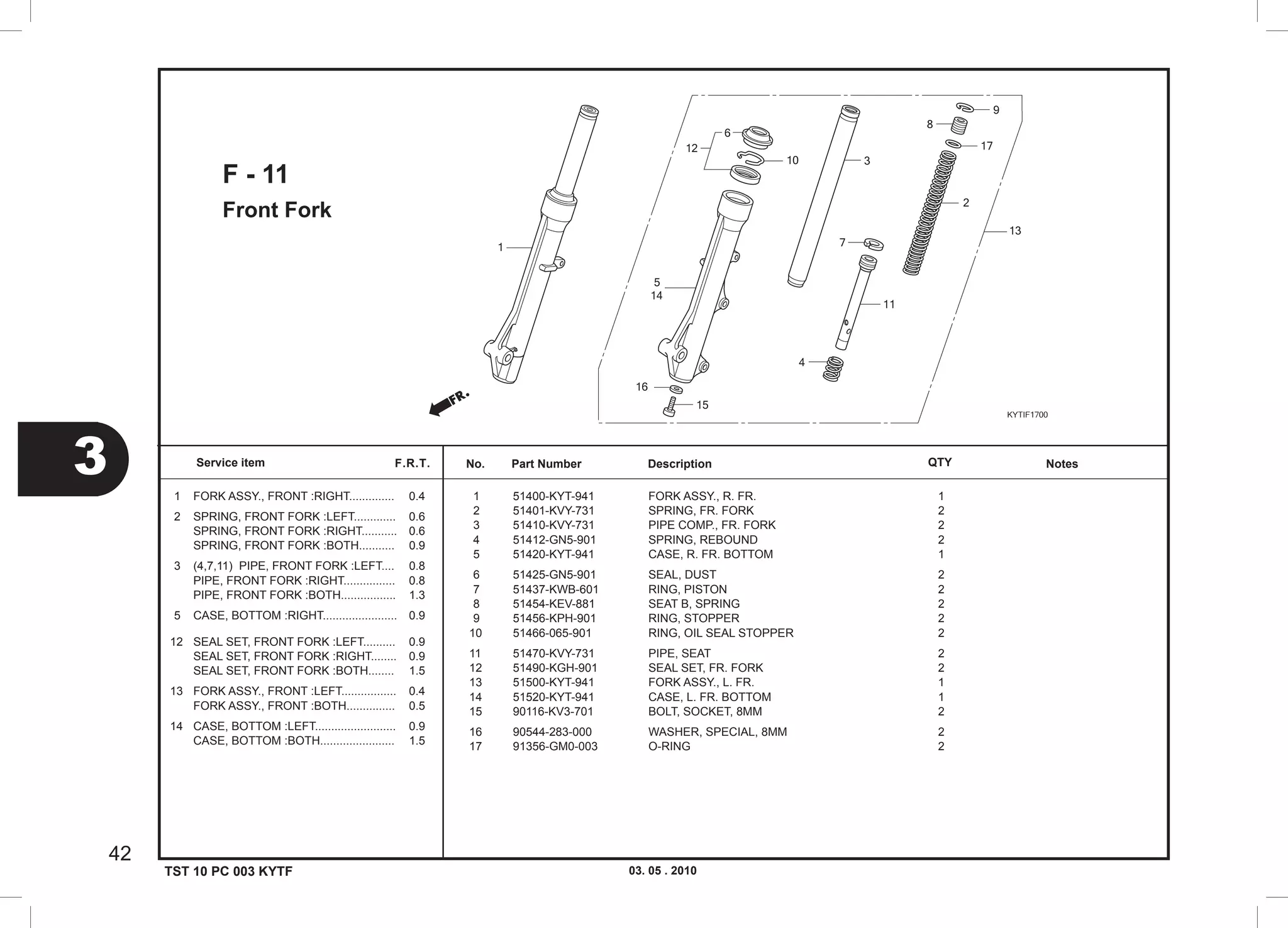 Honda scoopy parts manual | PDF