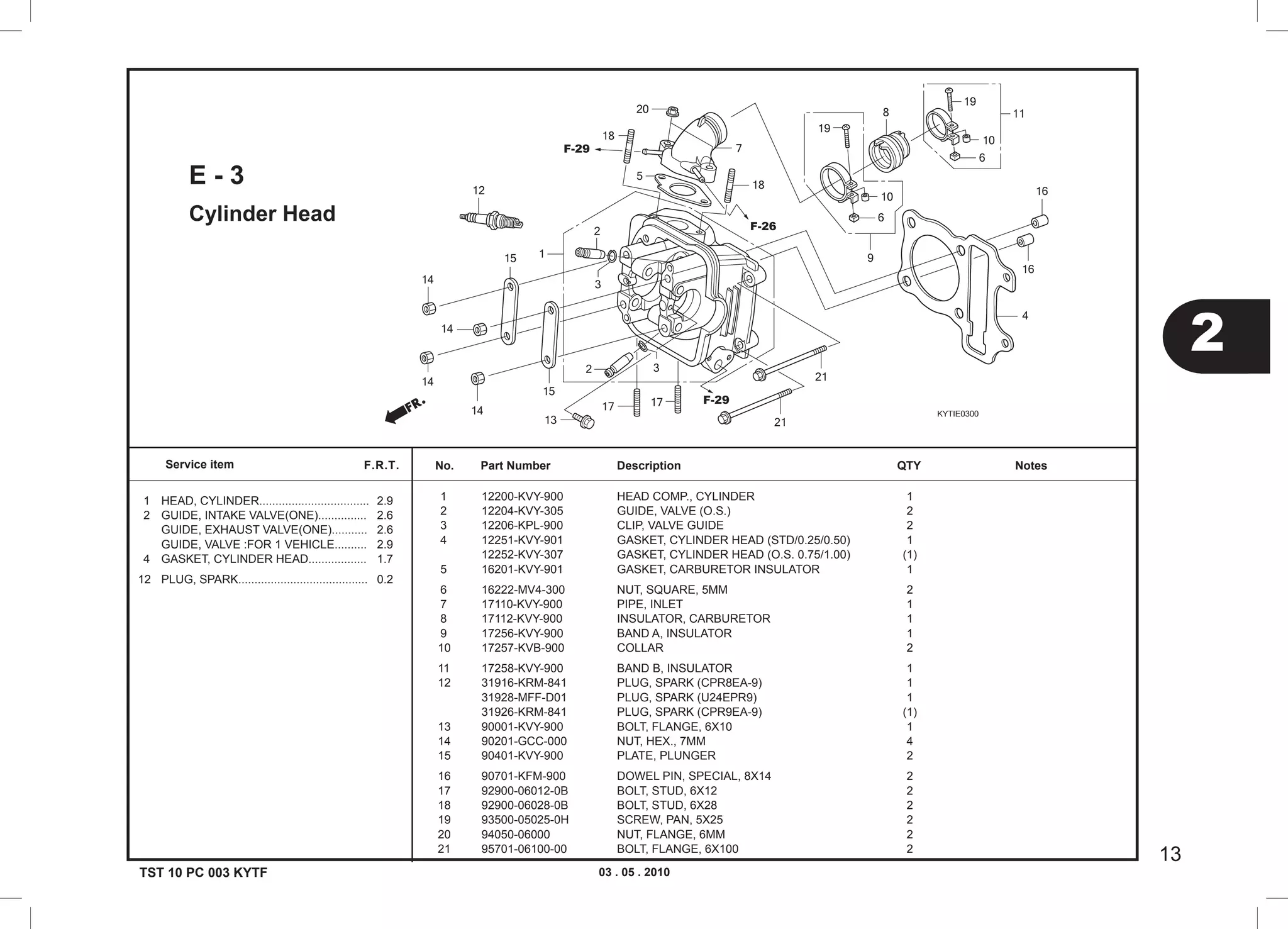 Honda scoopy parts manual | PDF