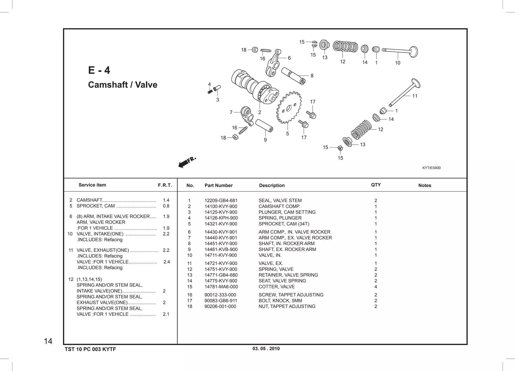 Honda scoopy parts manual | PDF